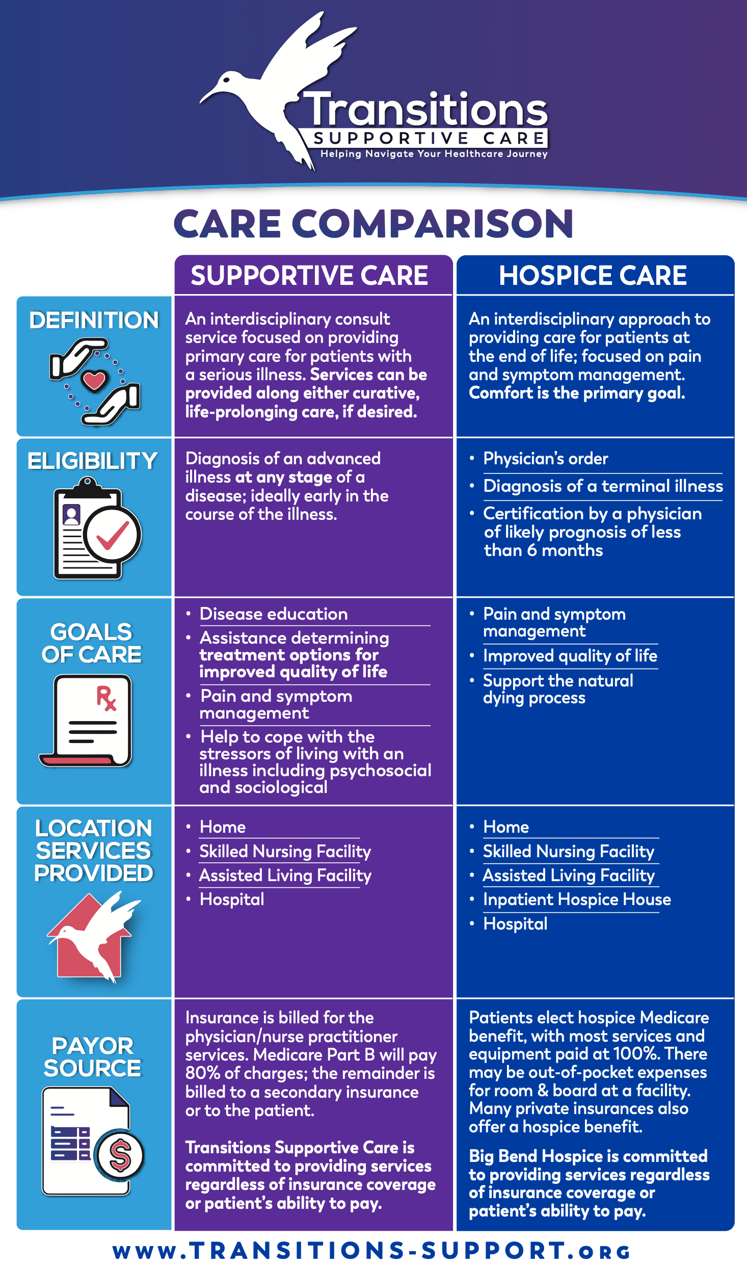 Provider Support - Transitions Supportive Care